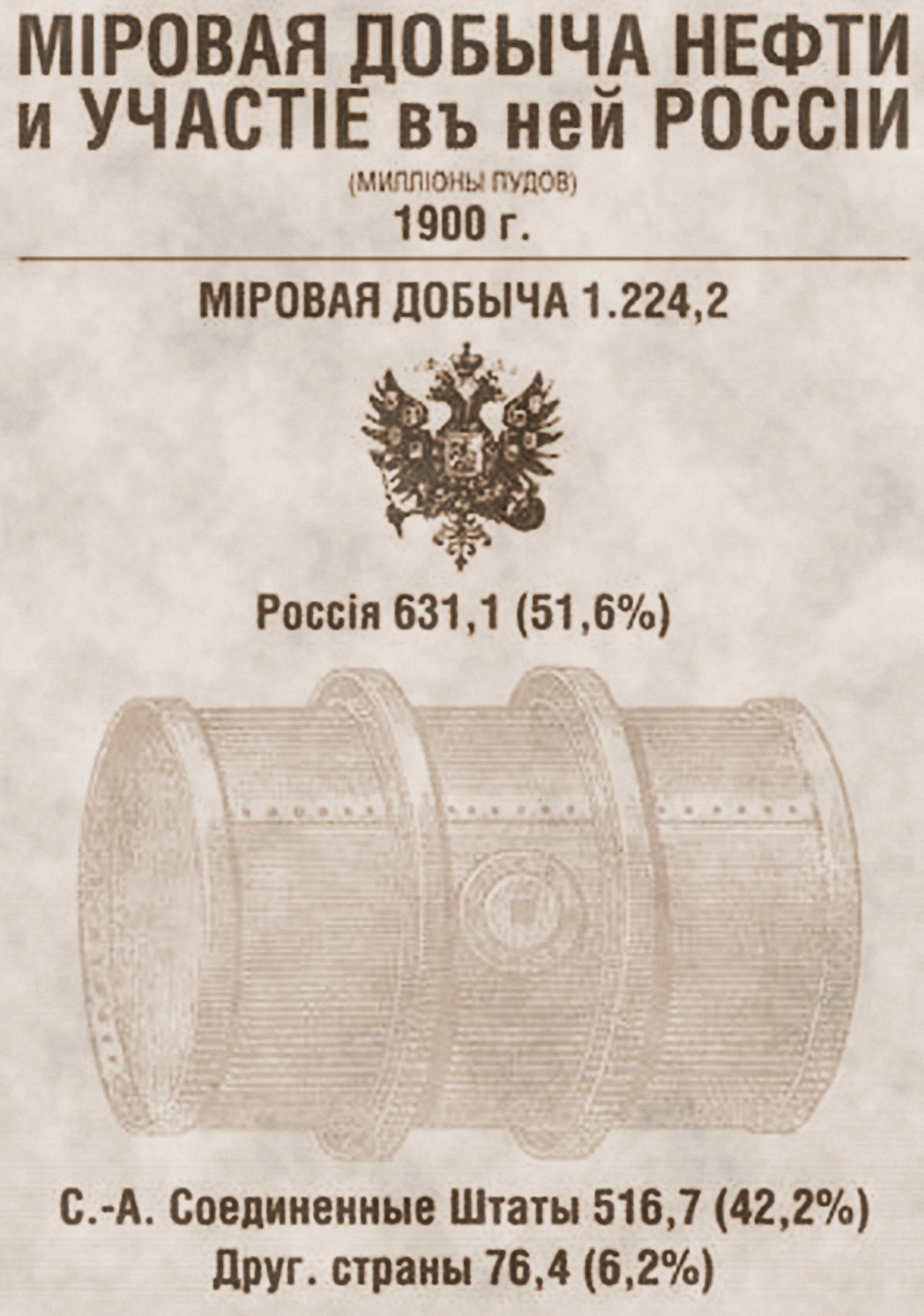 Добыча нефти в РФ и США 1900 г + | Samovar. Журнал Самовар